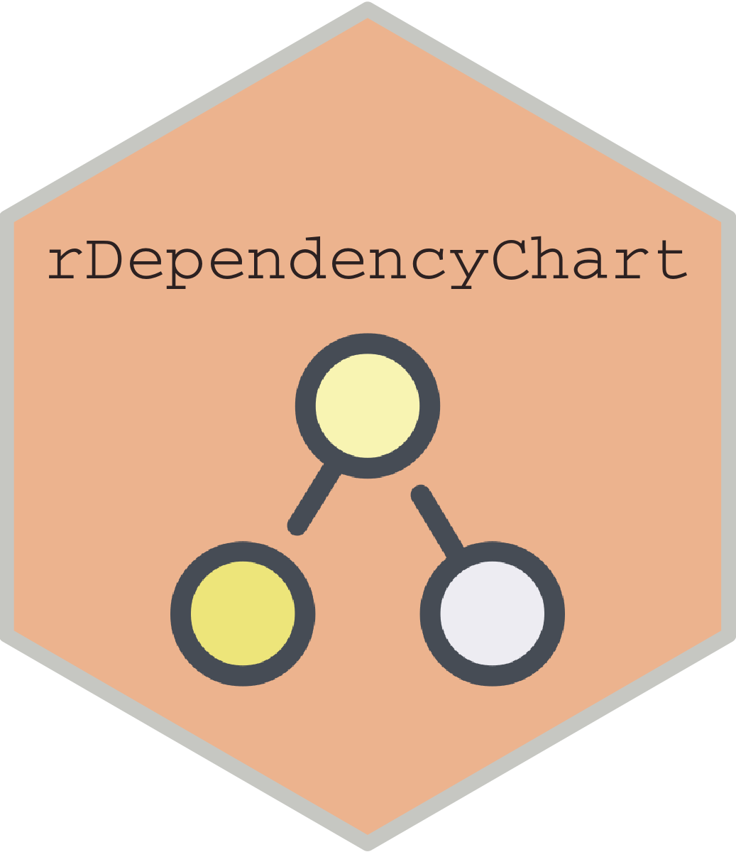 GitHub - oobianom/rDependencyChart: Create, Modify and Download R ... GitHub - oobianom/rDependencyChart: Create, Modify and Download R ...